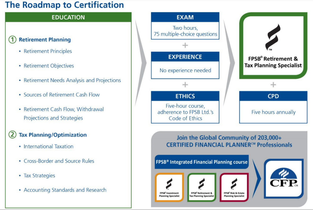 ALL ABOUT CFP – infily